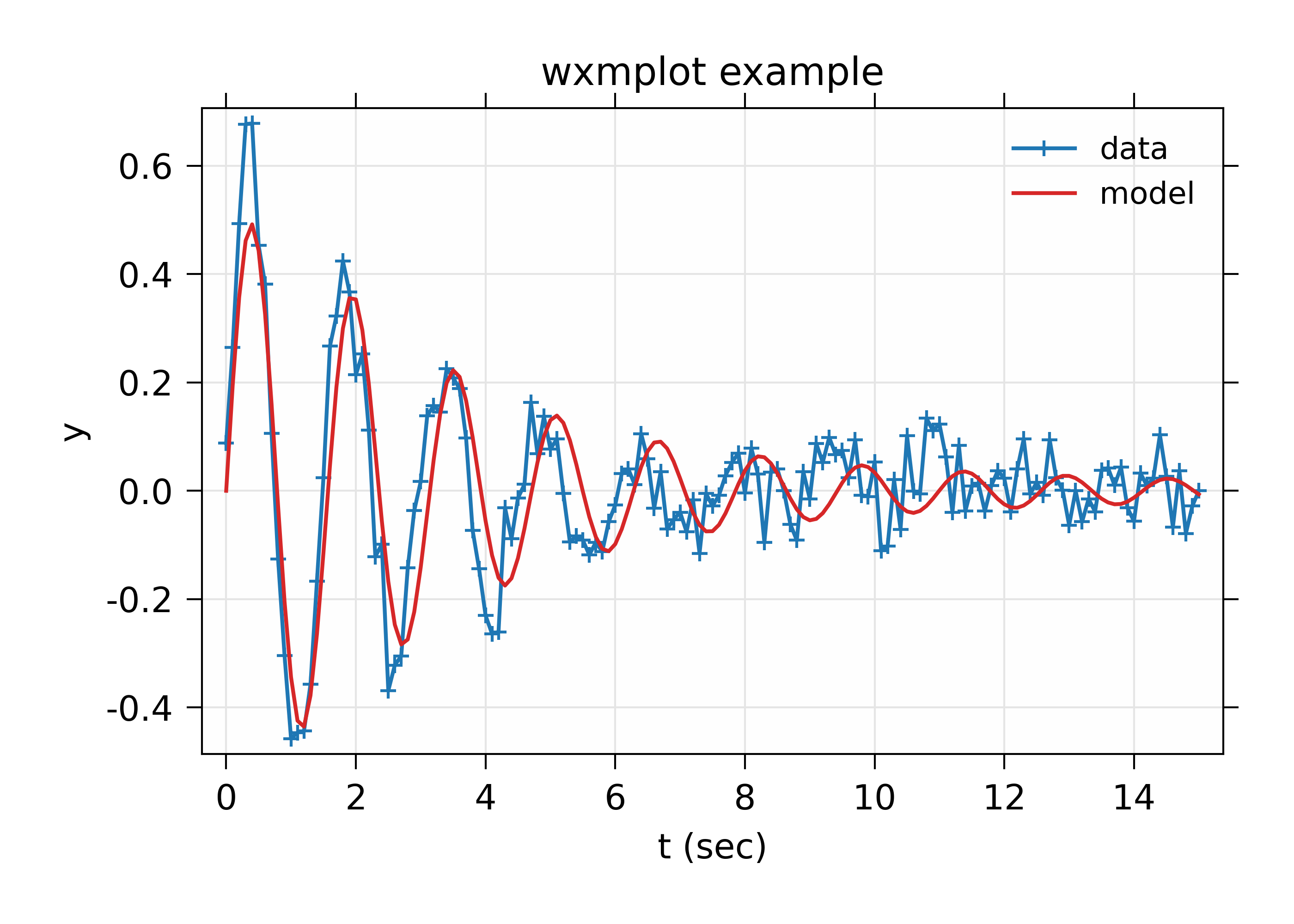 Wxmplot Overview WXMPLOT Interactive Plotting With Python